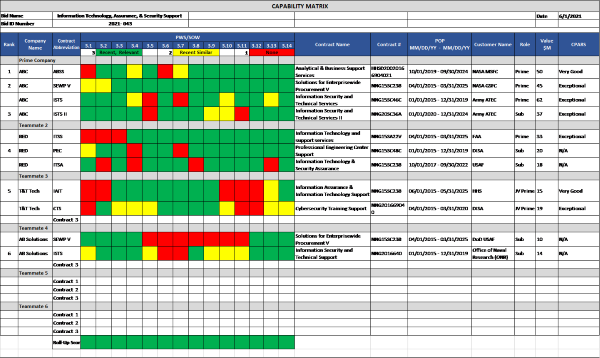 Beyond Meatballs — How to Build a Better Team with a Capability Matrix